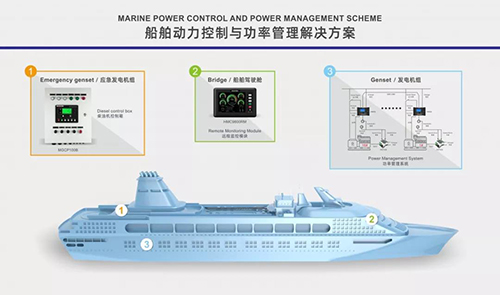 SmartGen-America. Wide range of high quality controllers for various ...