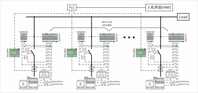 SmartGen-America. Wide range of high quality controllers for various ...